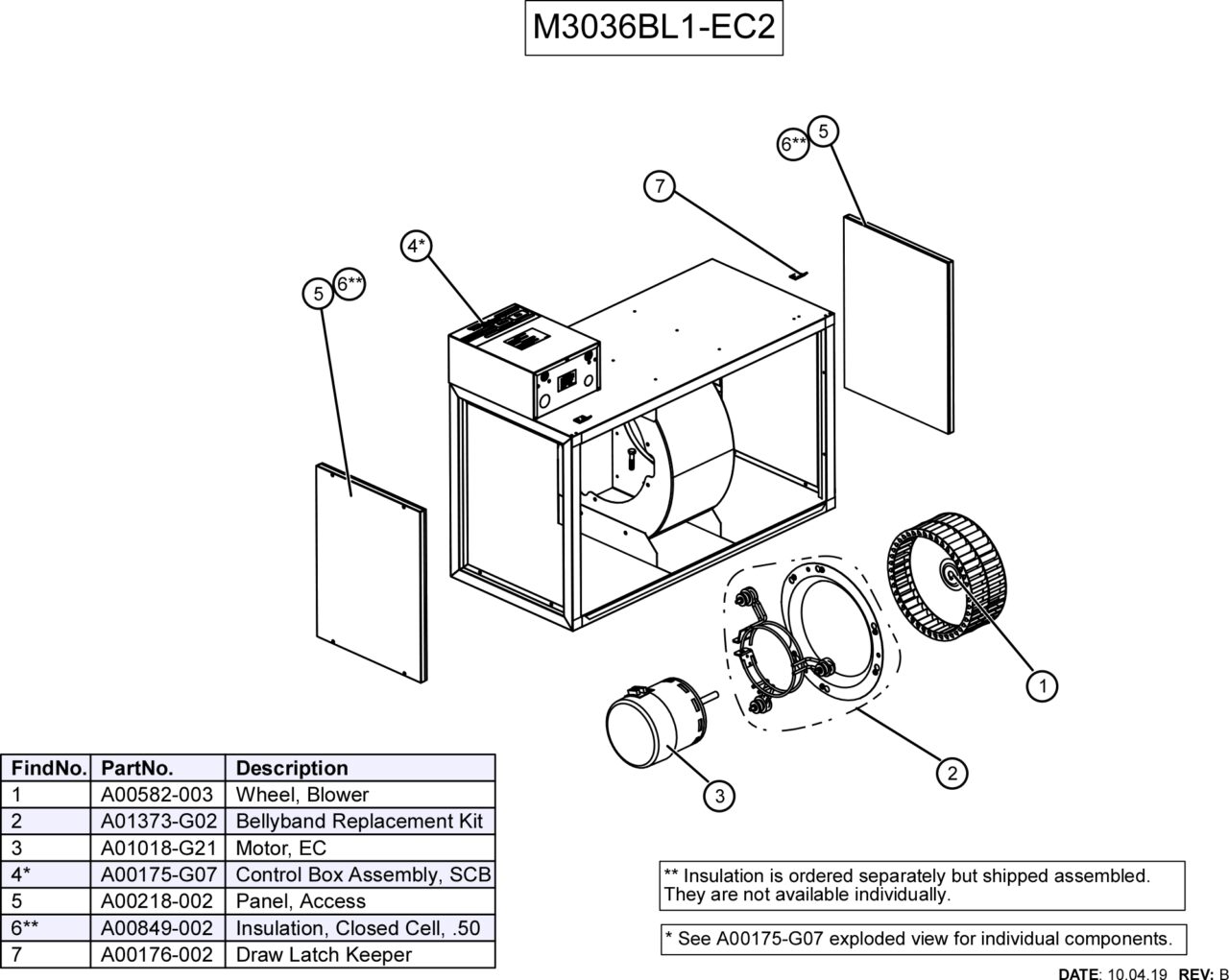 M3036BL1-EC2 - The Unico System
