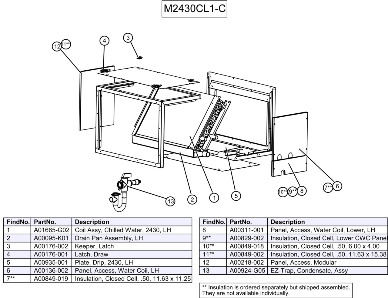 M2430CL1-C - The Unico System