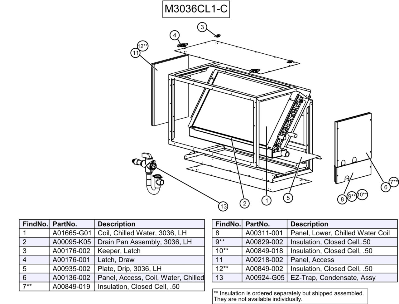 M3036CL1-C - The Unico System