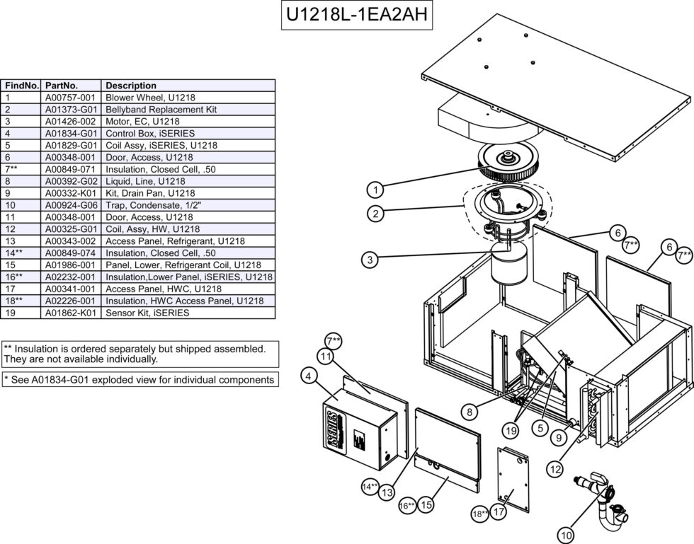 U1218 FCU - The Unico System
