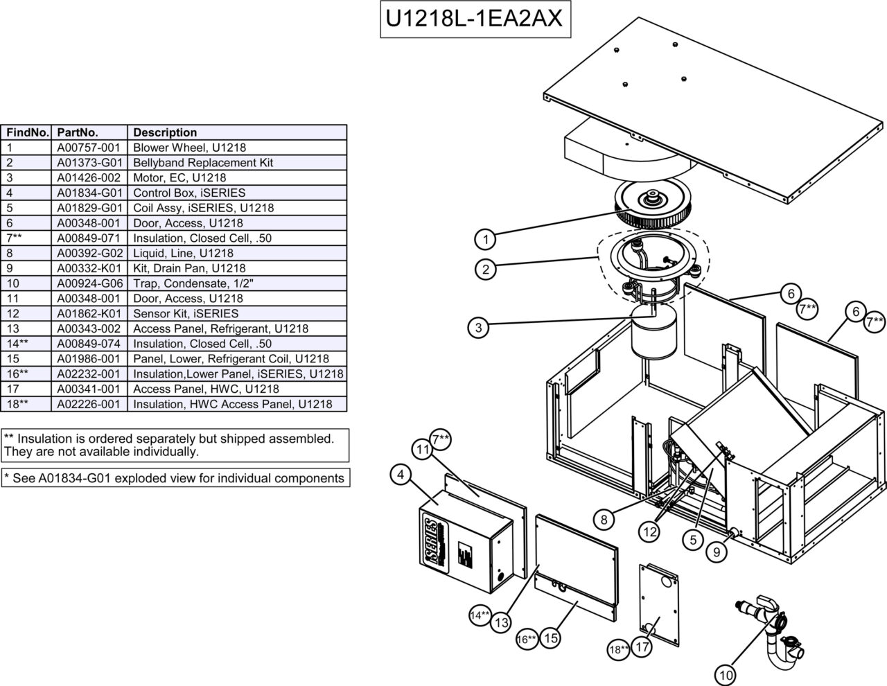 U1218L-1EA2AX - The Unico System