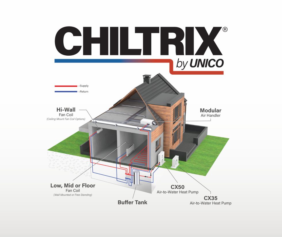 Air to water heat pumps by Chiltrix by Unico